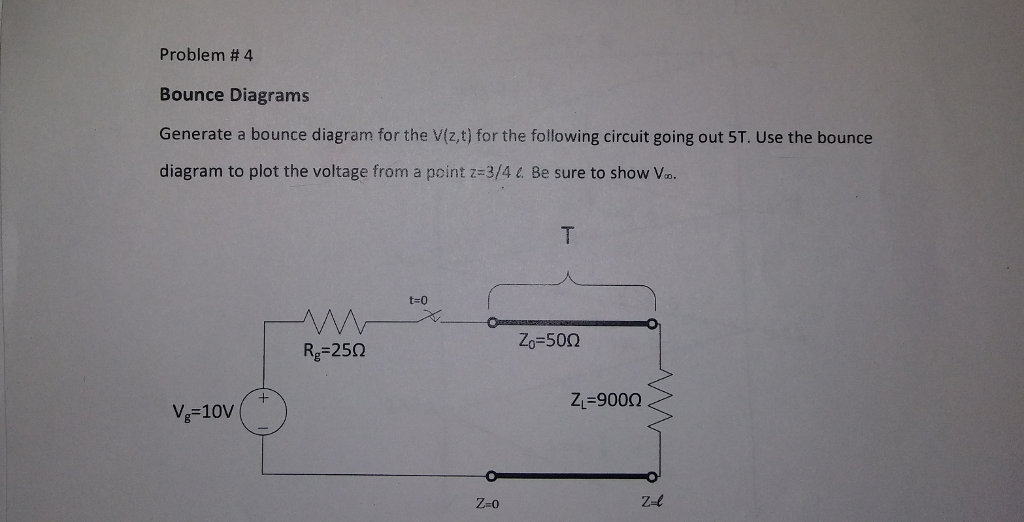 Solved Problem # 4 Bounce Diagrams Generate a bounce diagram | Chegg.com