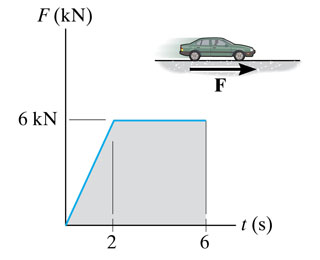 Solved The wheels of the 1.4-Mg car generate the traction | Chegg.com