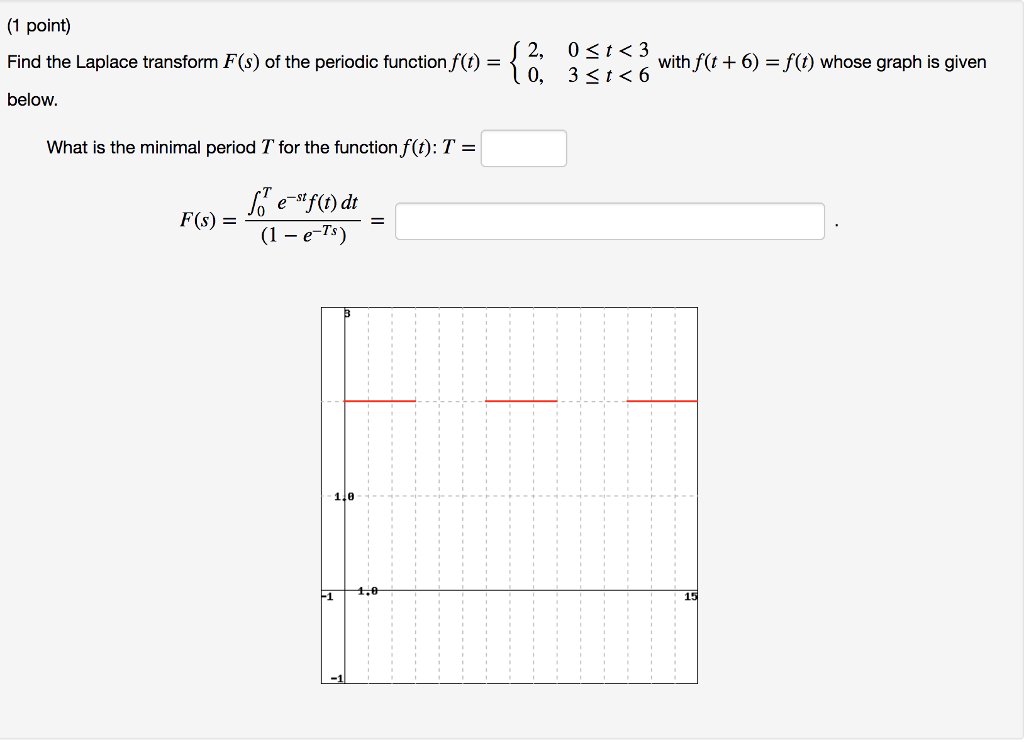 Solved (1 point) Find the Laplace transform F(s) of the | Chegg.com