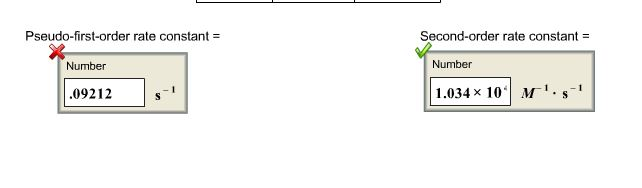 Solved Hydroperoxyl radicals (HO2) react rapidly with ozone | Chegg.com