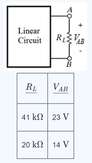 Solved Meaurements of the output VAB of the linear circuit | Chegg.com