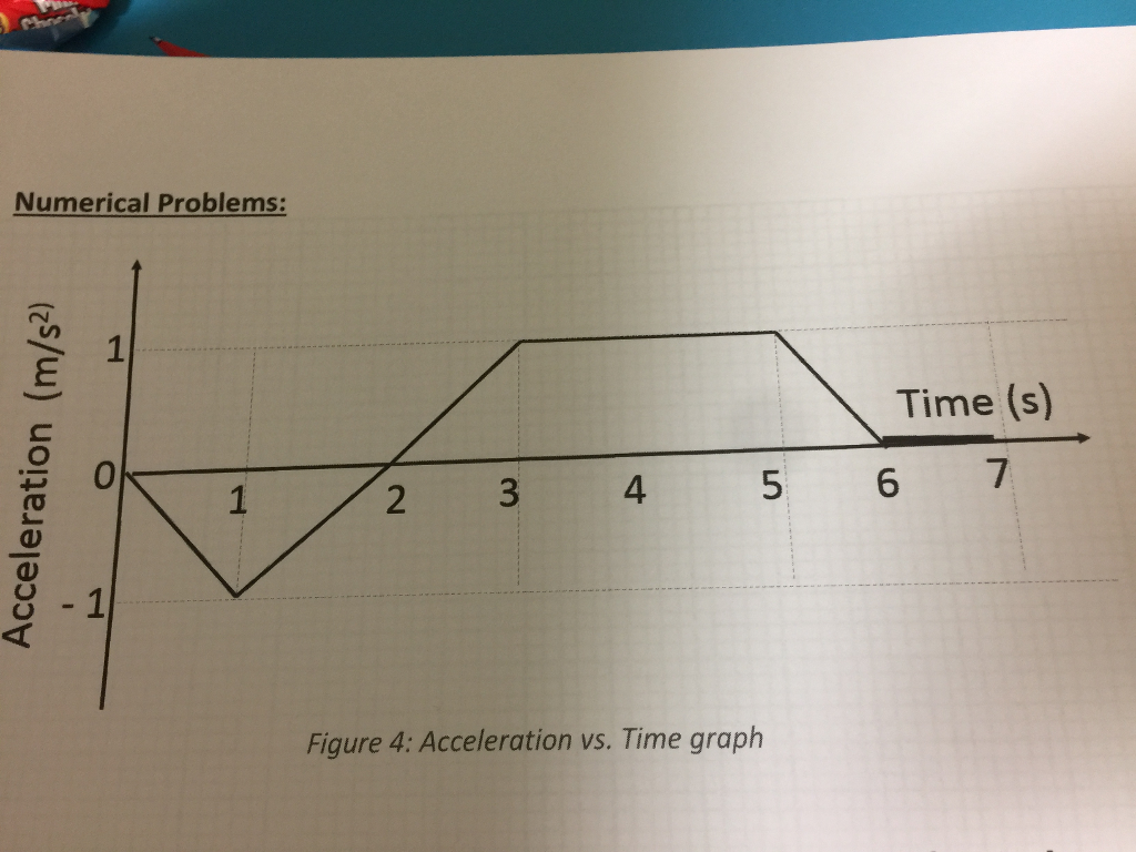 Solved Can you Using the graph in Figure 2, determine number | Chegg.com