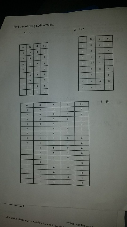 Solved Find the following SOP formulas: 2. F4 = 1, Fs= F4 3. | Chegg.com