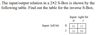 Solved The input/output relation in a 2x2 S-Box is shown by | Chegg.com