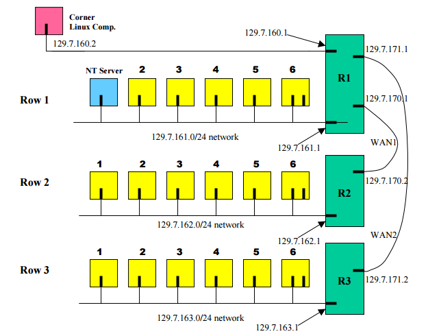 Here is a diagram of how the network is setup in a | Chegg.com | Chegg.com