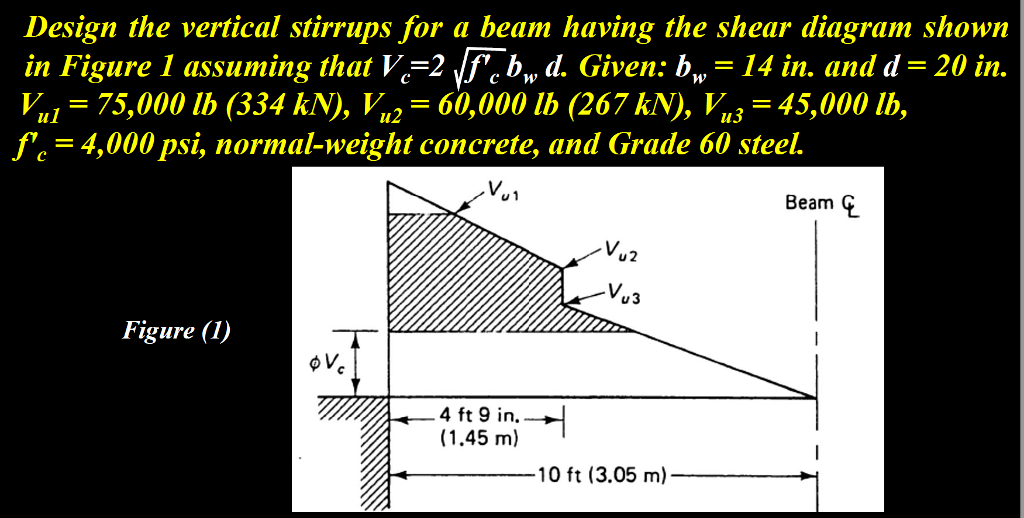 Solved Design the vertical stirrups for a beam having the | Chegg.com