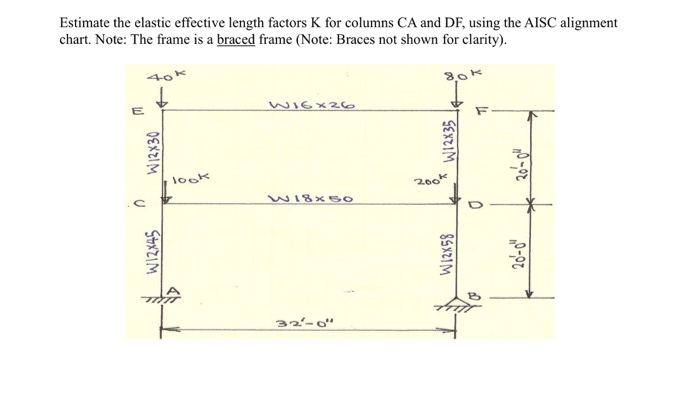 Solved Estimate the elastic effective length factors K for | Chegg.com