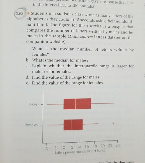 Solved Students in a statistics class wrote as many letters | Chegg.com