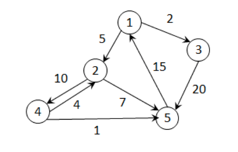 Solved Apply the Floyd’s algorithm to find all-pairs | Chegg.com