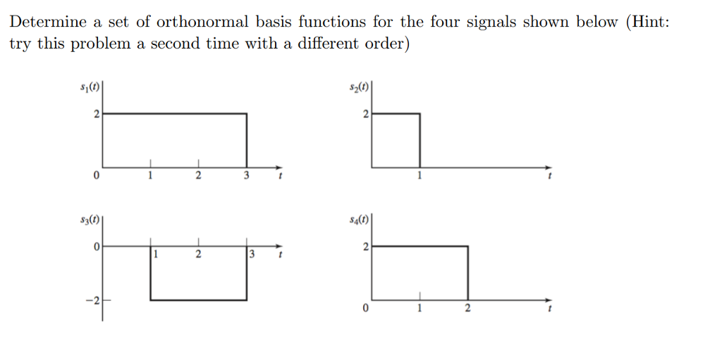 Solved Determine A Set Of Orthonormal Basis Functions For