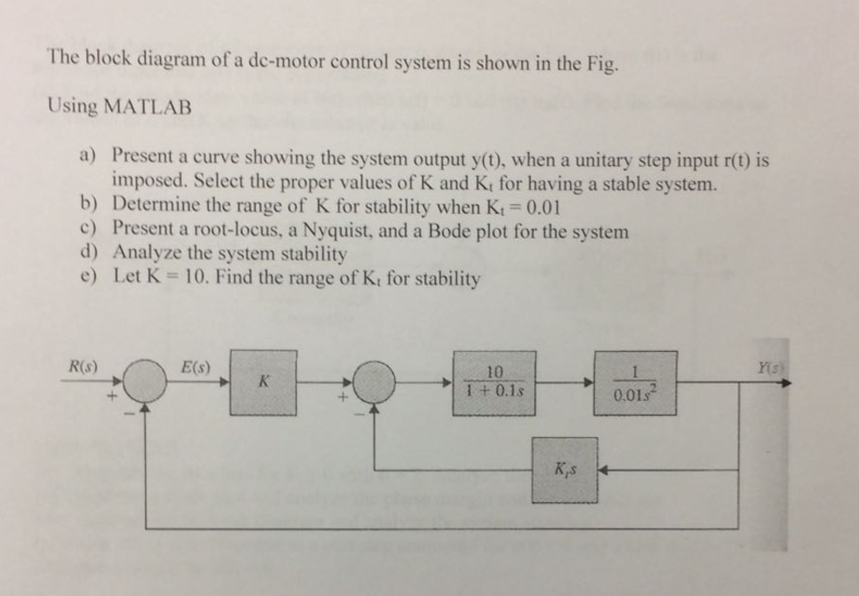 Solved The block diagram of a de-motor control system is | Chegg.com