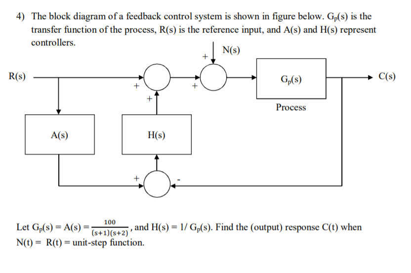 Solved 4) The block diagram of a feedback control system is | Chegg.com