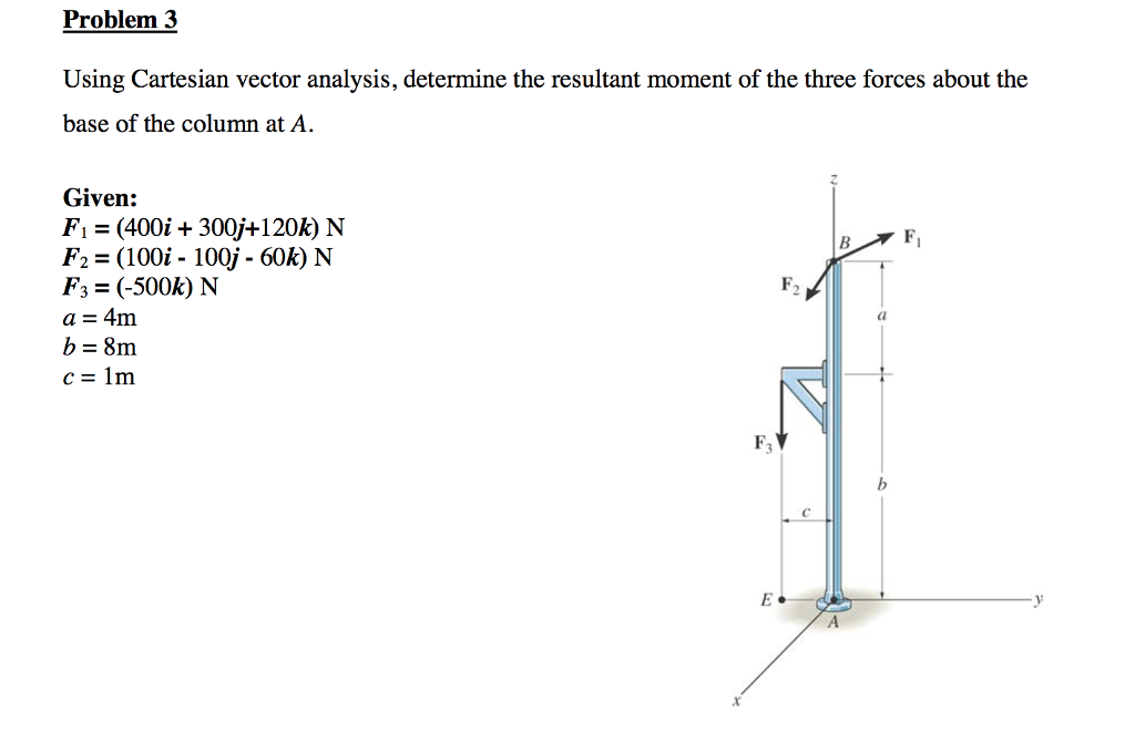 Solved Using Cartesian vector analysis, determine the | Chegg.com