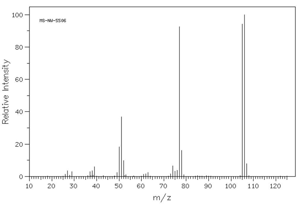 Solved Please explain the fragmentation patterns from the | Chegg.com