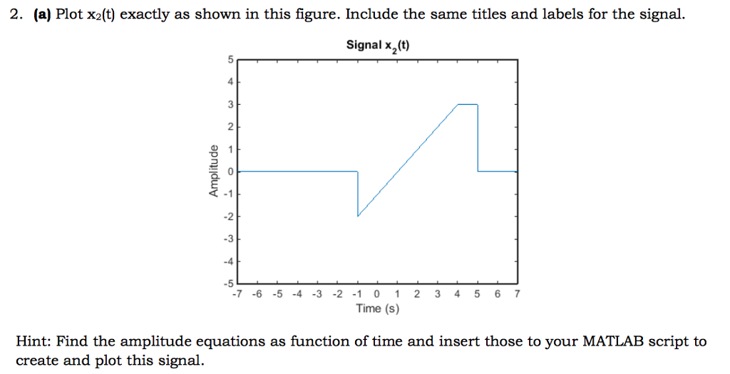 Solved Plot x_2(t) exactly as shown in this figure. Include | Chegg.com