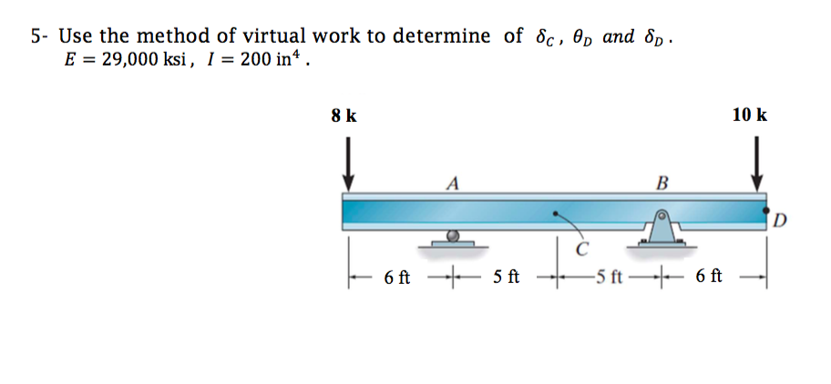 Solved Use the method of virtual work to determine of | Chegg.com