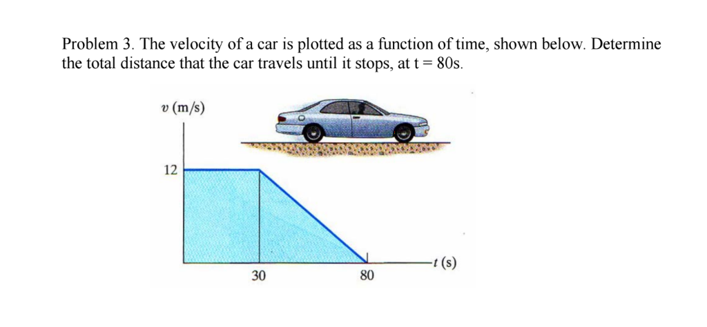 Solved Problem 3. The velocity of a car is plotted as a | Chegg.com