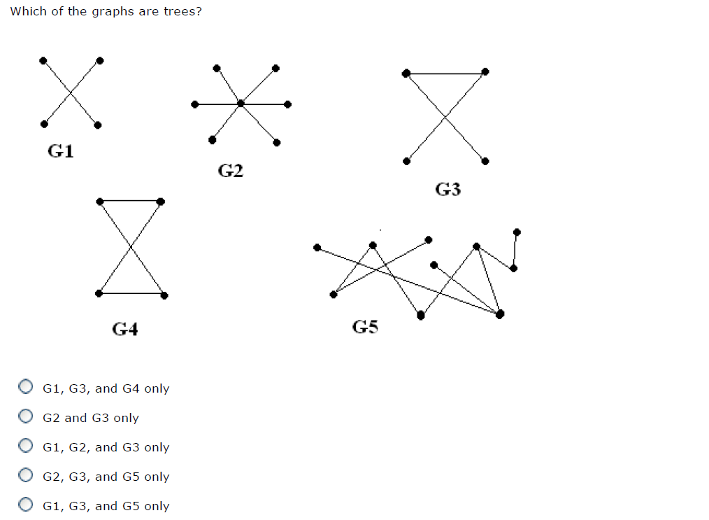 Solved Which of the graphs are trees? G1 G2 G3 G4 G5 O G1, | Chegg.com
