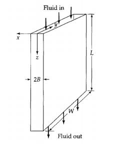 Solved Laminar flow in a narrow slit (a) A Newtonian fluid | Chegg.com