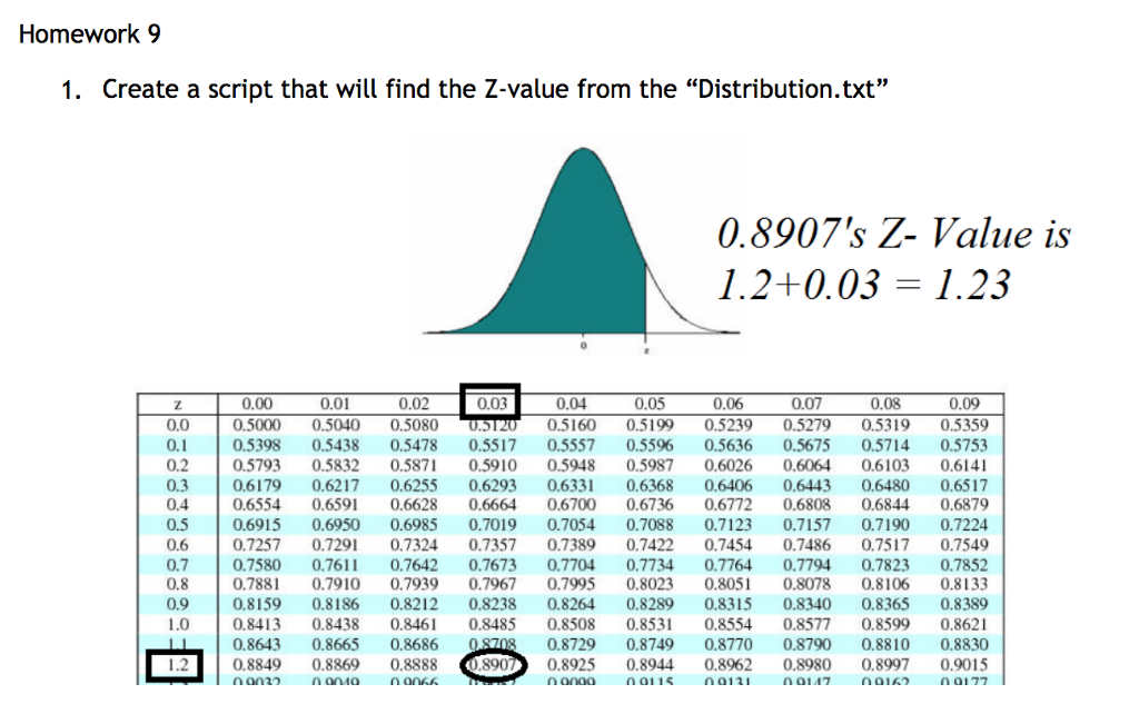 Code in C not C++ by what is giving in the table, | Chegg.com
