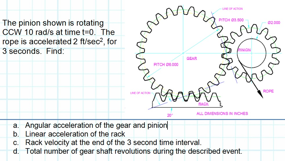 Solved LINE OF ACTION 丶>,N PITCH 03 500 The pinion shown is | Chegg.com