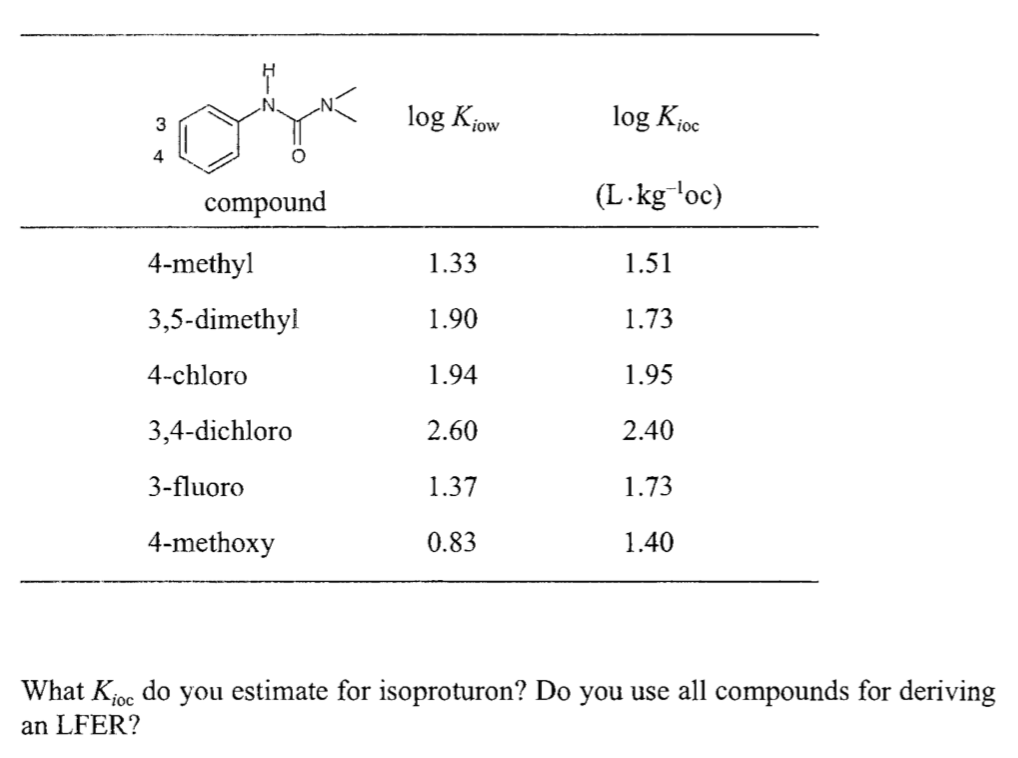 P 9.2 Estimating the Koc Value ofIsoproturon from | Chegg.com