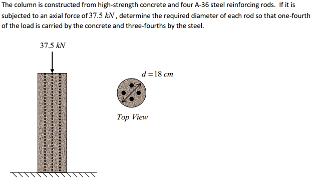 Solved The column is constructed from high-strength concrete | Chegg.com
