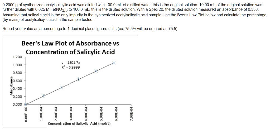 Solved Two unknown samples have the same melting point | Chegg.com