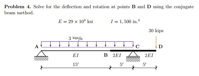 Solved Problem 4. Solve for the deflection and rotation at | Chegg.com