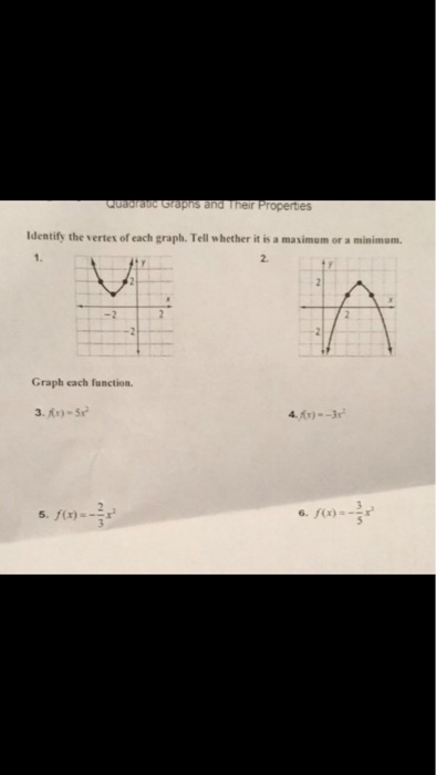 Solved Identify the vertex of each graph. Tell whether it is | Chegg.com