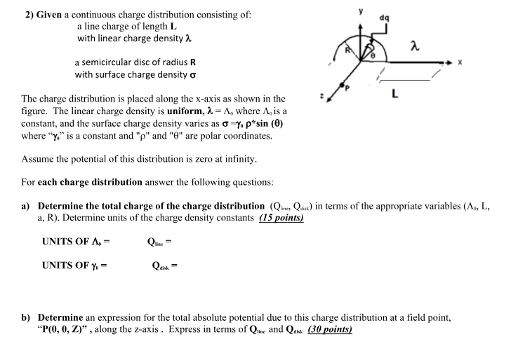Solved 2) Given a continuous charge distribution consisting | Chegg.com