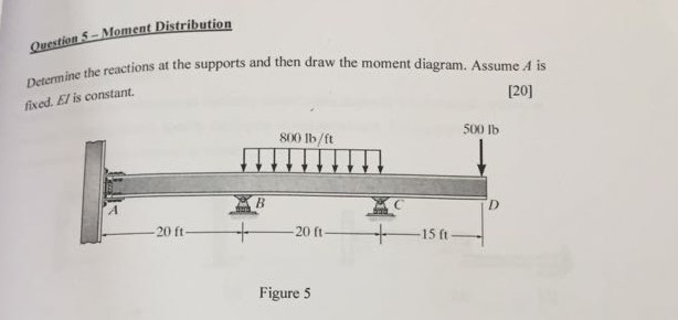 Solved 5-Moment Distribution ine the reactions at the | Chegg.com