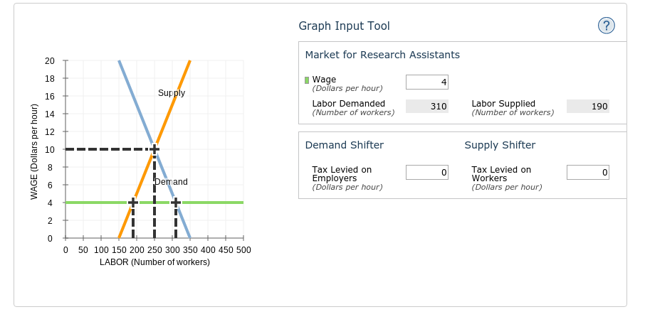 Solved For each of the proposals, use the previous graph to | Chegg.com