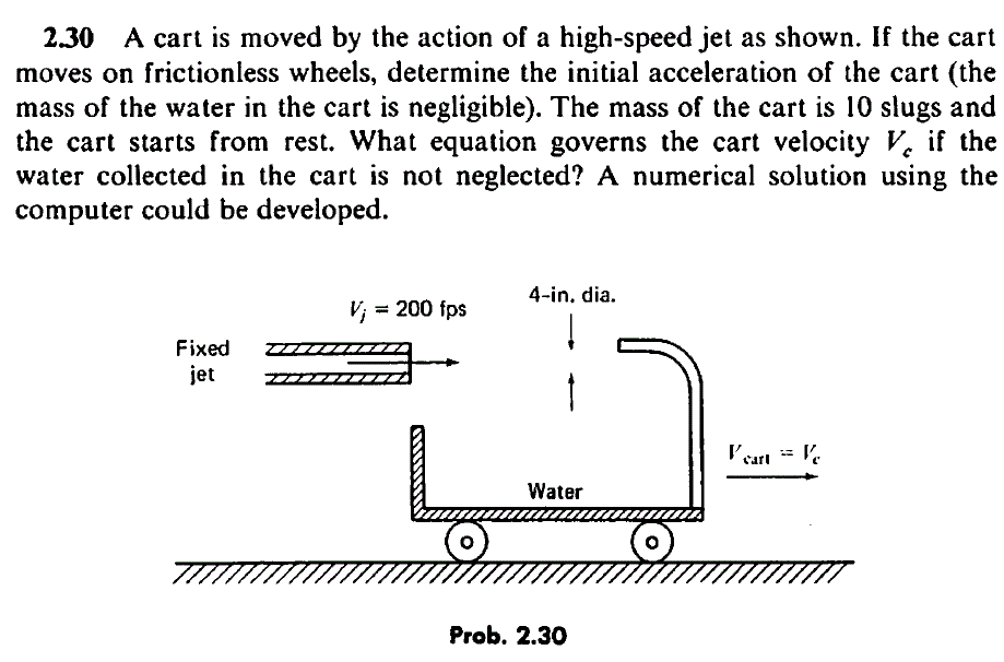 Solved 2.30 A cart is moved by the action of a high-speed | Chegg.com