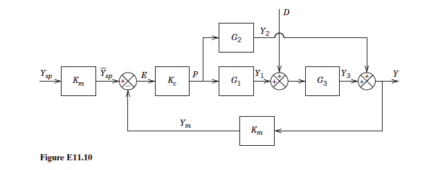 Solved 11.10 A block diagram of a closed-loop system is | Chegg.com