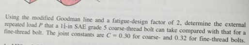 Using the modified Goodman line and a fatigue-design | Chegg.com