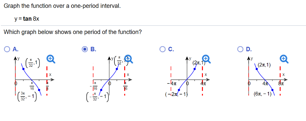 Solved Graph the function over a one-period interval. Y = | Chegg.com