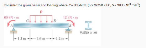 Solved 80, S-983x 103 mm3.) Consider the given beam and | Chegg.com