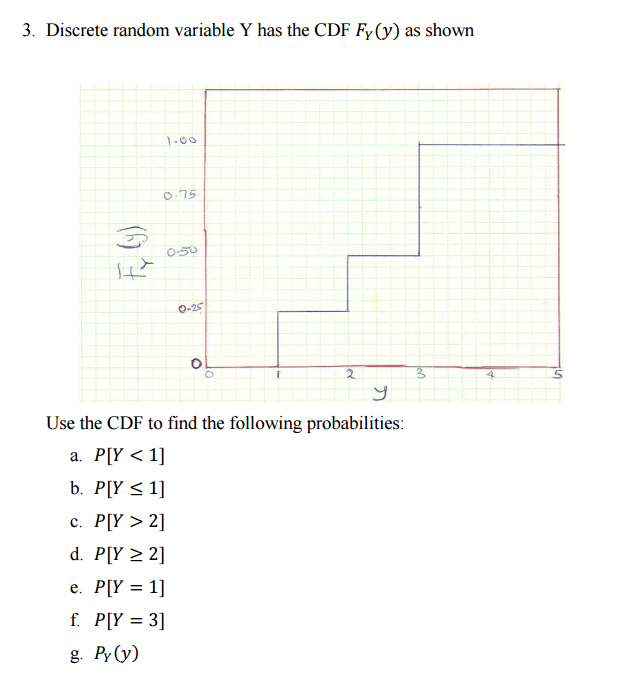 Solved 3. Discrete random variable Y has the CDF FY(y) as | Chegg.com Solved 3. Discrete random variable Y has the CDF FY(y) as | Chegg.com