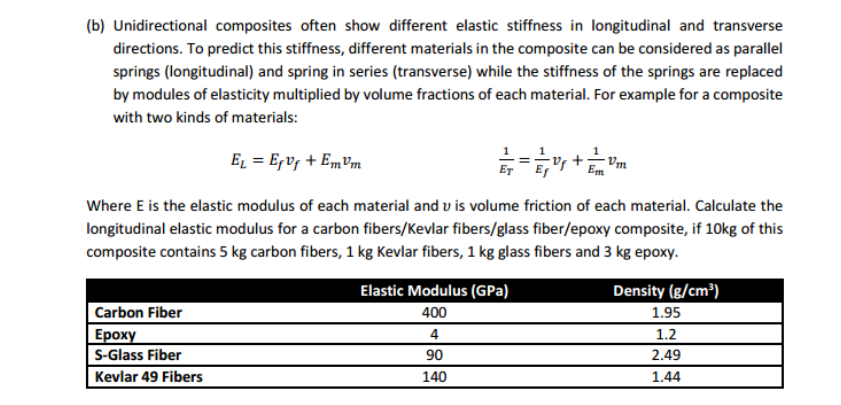 A Derive The Inverse Rule Of Mixtures Equation
