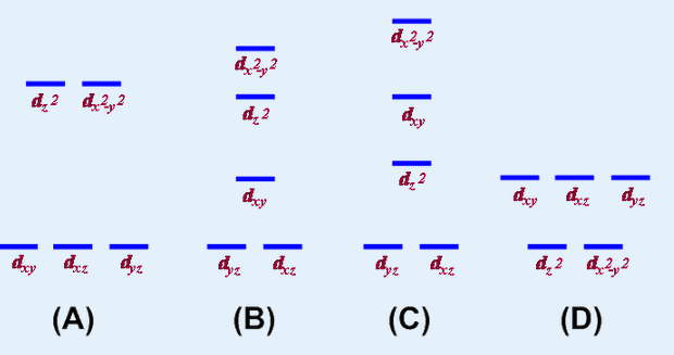 Solved Co(CN)6]4- would be best represented by which of the | Chegg.com