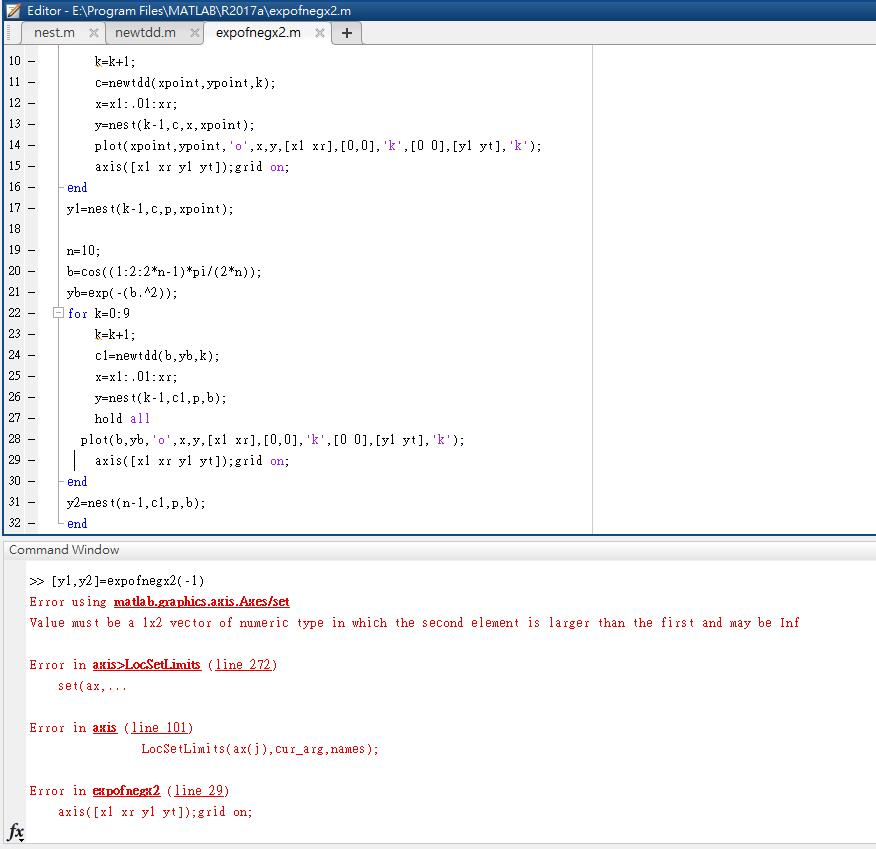 Solved Error in expofnegx2 (line 29) axis([x1 xr y1 | Chegg.com