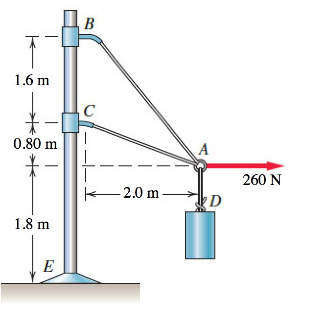 Solved Consider the pole-cable system. Determine the loads | Chegg.com