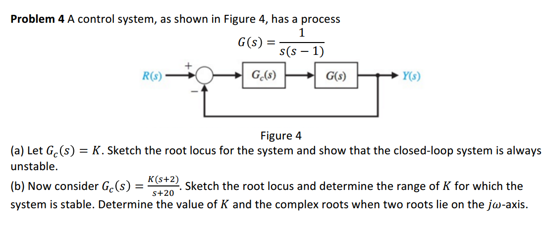 Solved A control system, as shown in Figure 4, has a | Chegg.com
