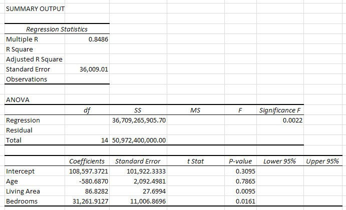 Solved SUMMARY OUTPUT Rearession Statistics MultipleR R | Chegg.com