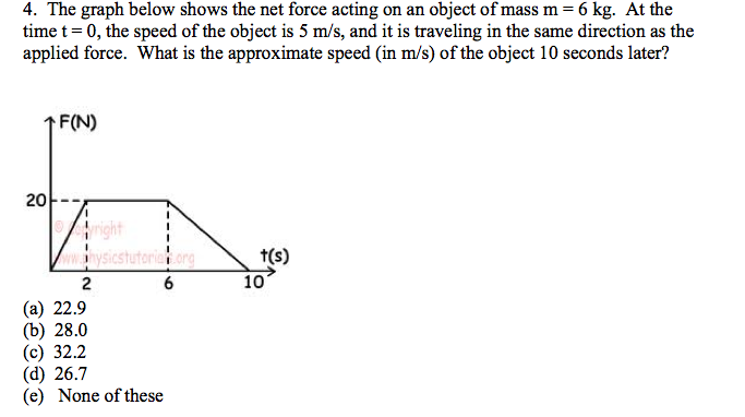 Solved The graph below shows the net force acting on an | Chegg.com