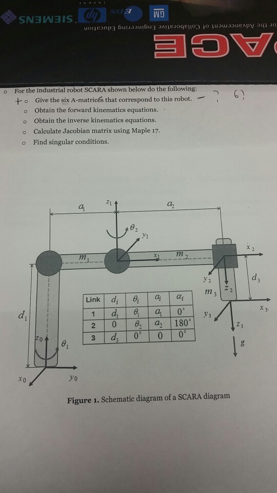 for 3 DOF industrial robot SCARA using MAPLE OR | Chegg.com