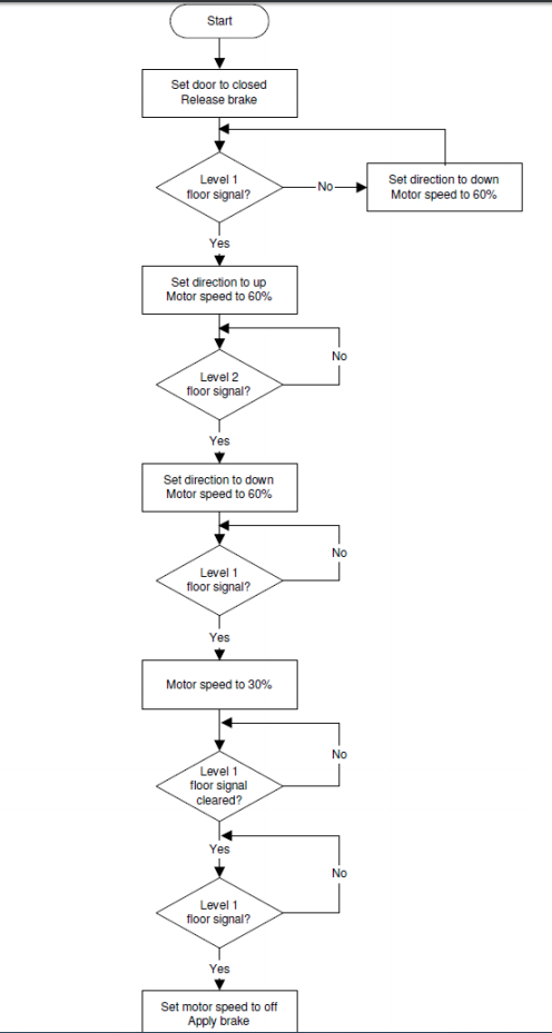 Exercise 1 - Initialisation When you turn on the PLC | Chegg.com