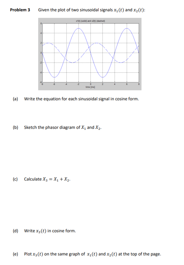 Solved Problem 3 Given the plot of two sinusoidal signals | Chegg.com