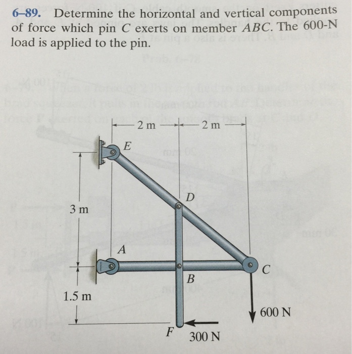 Solved 6-89. Determine the horizontal and vertical | Chegg.com Solved 6-89. Determine the horizontal and vertical | Chegg.com
